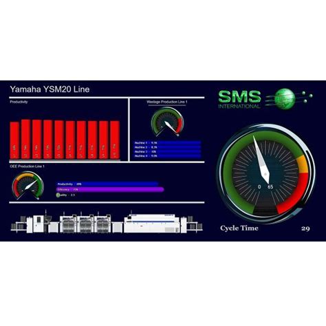 Sms Linechart Dashboard Hawker Richardson