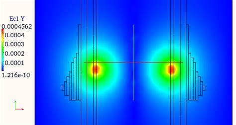 Slice On X Z Plan Of The Computational Domain Showing The Plot Of The Download Scientific