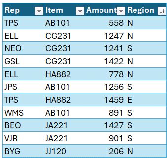 PIVOTBY A Dynamic PivotTable Alternative Excel University