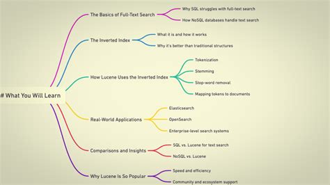 How Apache Lucene Makes Searching Super Fast
