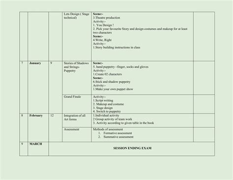 Revised Split Up Syllabus Class Vi 2024 25 Pdf