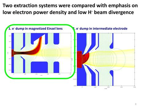Ppt Linac4 Ion Source Review Beam Optics Simulations And Measurements Powerpoint Presentation