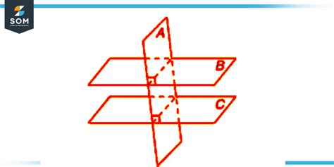 Perpendicular Planes