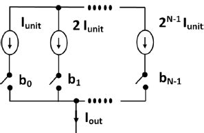 Current Steering DAC Architecture Download Scientific Diagram