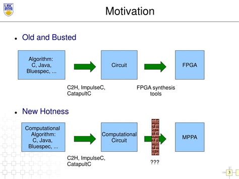 Ppt Rapid Synthesis And Simulation Of Computational Circuits On An