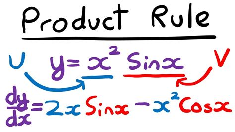 Product Rule Three Past Exam Questions Edexcel A Level Maths Year 2 Differentiation Youtube