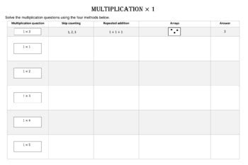 Demonstrating An Understanding Of Multiplication By Miss Mme L TPT