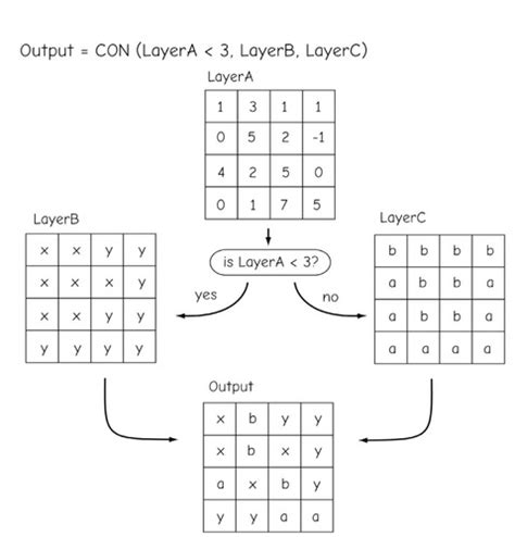 Geospatial Exam 3 Flashcards Quizlet