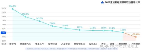 2022人才招聘十大趋势丨人才迁徙报告2023数据发布 知乎