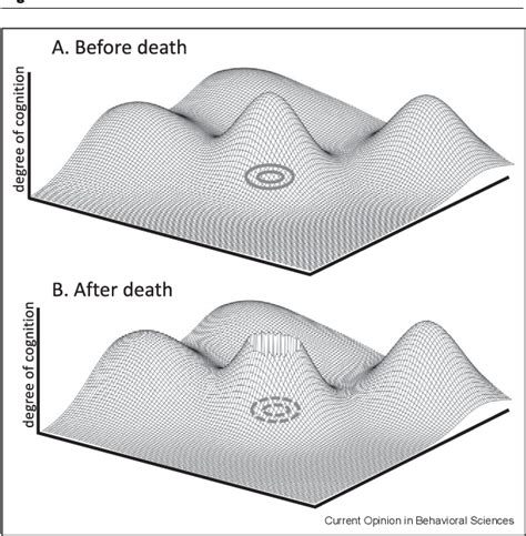 figure 1 from extended cognition and life after death semantic scholar