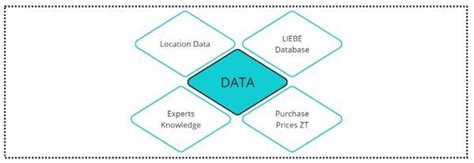 No Data Science Or Data Scientist Without The Data 😉 Happy To Have A