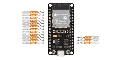 Esp32 Dev Kit V1 Pinout