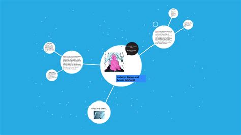 Katelyn Baran And Annie Eckhardt By Anna Eckhardt On Prezi