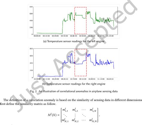 Figure 2 From An Efficient Framework For Unsupervised Anomaly Detection