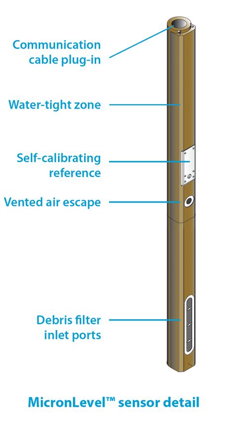 Pikometer™ Rubicon Water