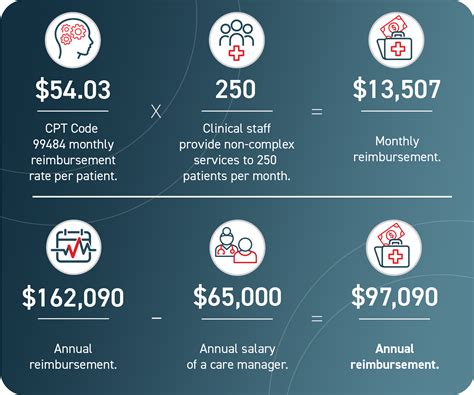 2024 Cpt Codes For Behavioral Health Integration