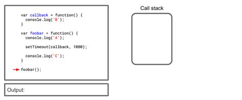 Understanding The Javascript Concurrency Model