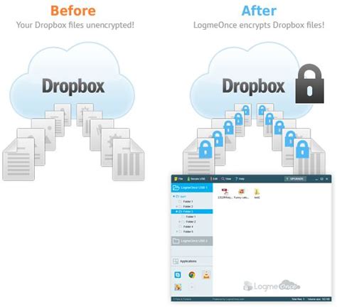 Dropbox Cloud Storage For A Basic Guide For Encryption Cloud Insider