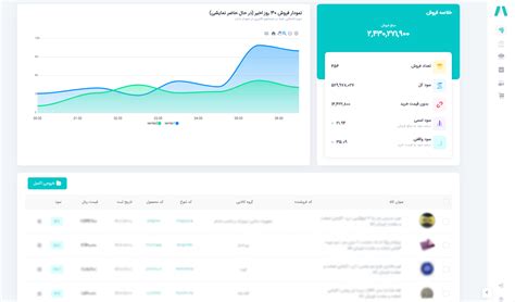 مدیریت حرفه ای و هوشمند پنل فروشندگان دیجی کالا