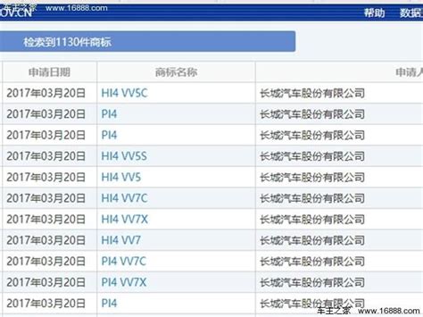 大嘴式前臉 長城wey將推8款新能源車型 每日頭條