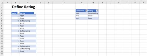 How To Use Ifs Formula In Excel