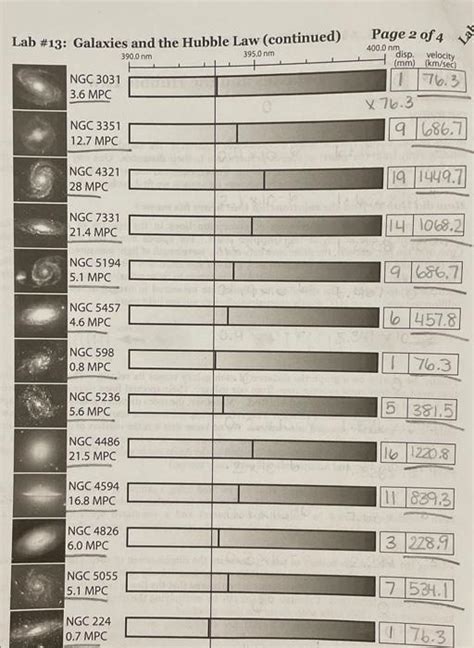 Solved Lab 13 Galaxies And The Hubble Law Continued