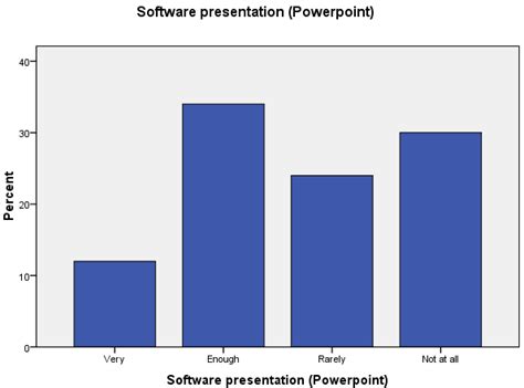 Use Of Software Presentation Powerpoint Download Scientific Diagram