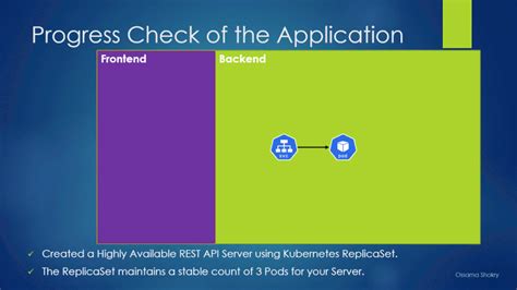 Kubernetes Replicaset Pod Restapi Yaml Scalability Ossama Shokry