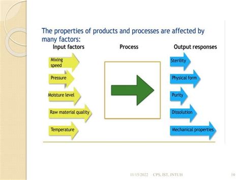 Design Of Experiments DOE PPTX Design Of Experiments DOE PPTX