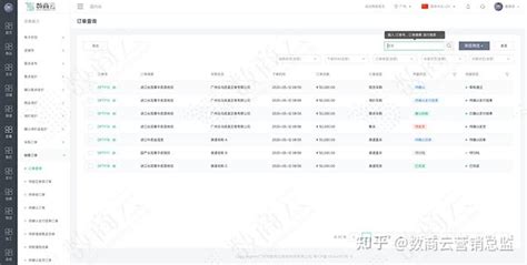 数商云DMS渠道商系统全渠道营销场景应用举例赋能日化行业增强渠道掌控力 知乎