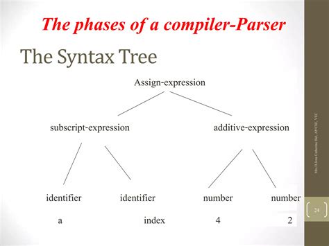 Compiler Design Unit 1 Ppt Programming Languages Computing