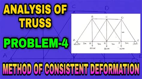 Analysis Of Truss By Method Of Consistent Deformation Structural Analysis Abhishek Civil
