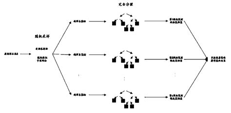 An Improved Random Forest Method For Air Quality Classification Eureka Patsnap