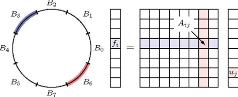 Figure 1 From A Scalable Hierarchical Semi Separable Library For Heterogeneous Clusters