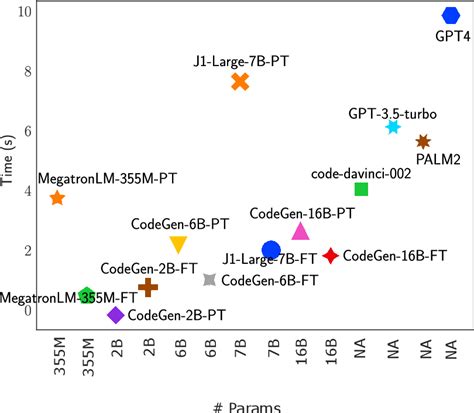 Pdf Verigen A Large Language Model For Verilog Code Generation Semantic Scholar