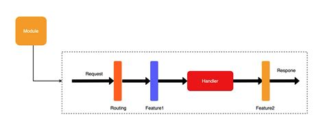 Kotlin 如何用于后端微服务开发 Ktor框架丨慕课网教程