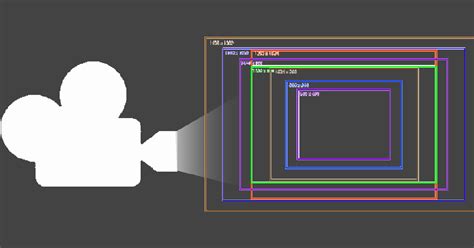 Camera Aspect Ratio Rectifier 카메라 Unity Asset Store