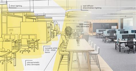 Projektowanie Oświetlenia I Doradztwo W Zakresie Oświetlenia