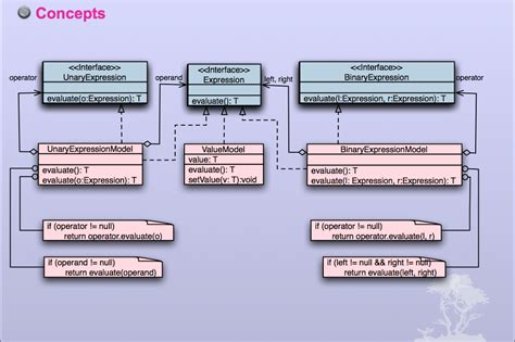 github mixman68 fuzzylogic