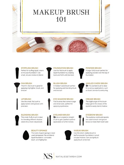 Makeup Brush Guide