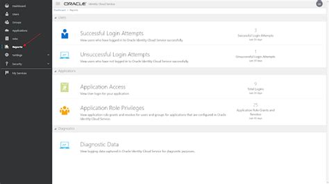 My Learnings Work By Lakshmipathi Kakarla Oracle Cloud Oci My