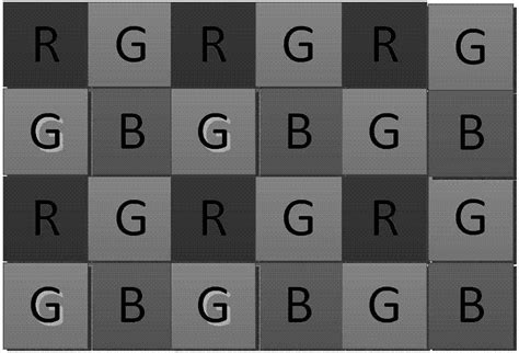 Lossless Encoding And Decoding Method Of Bayer Image Eureka Patsnap