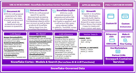 Sap Hana To Snowflake Migration Journey And Top 10 Challenges By