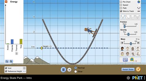 Phet 1