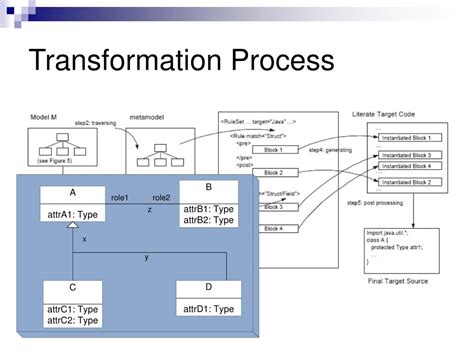 Ppt A Template Based Model Transformation Approach Using A Simplified Hierarchical Metamodel