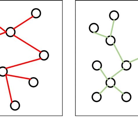 The Effect Of Entropy Ratio In Clustering Download Scientific Diagram