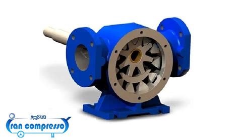 پمپ دنده ای چیست؟ آشنایی با پمپ دنده ای داخلی و خارجی