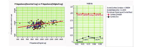 P Impedance Inverted Log Vs P Impedance Original Log In Fig 13