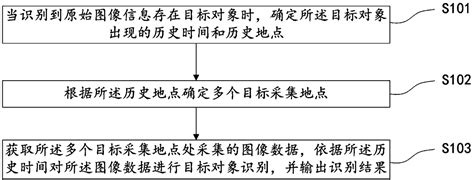 Target Tracking Method Device Target Tracking Device And Storage