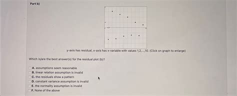 Solved Part By Axis Has Residual X Axis Has X Variable
